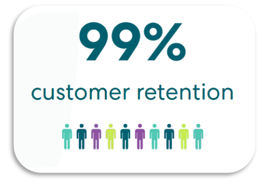 Concord Cloud Fax vs. OpenText RightFax